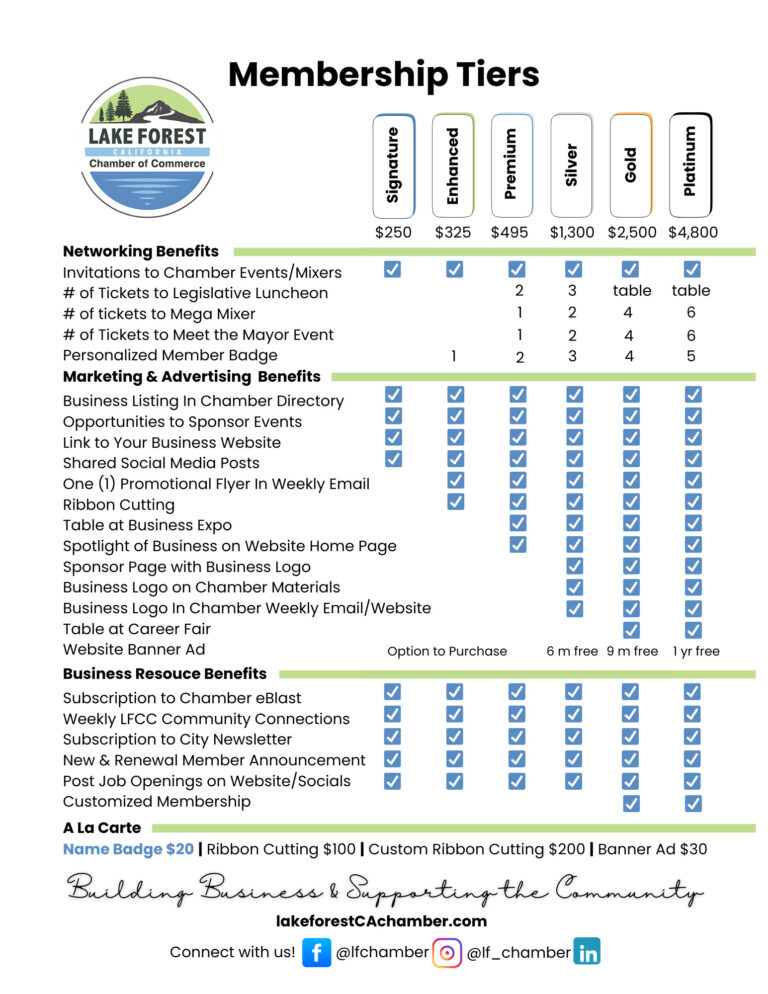 Membership Tiers - Lake Forest Chamber of Commerce