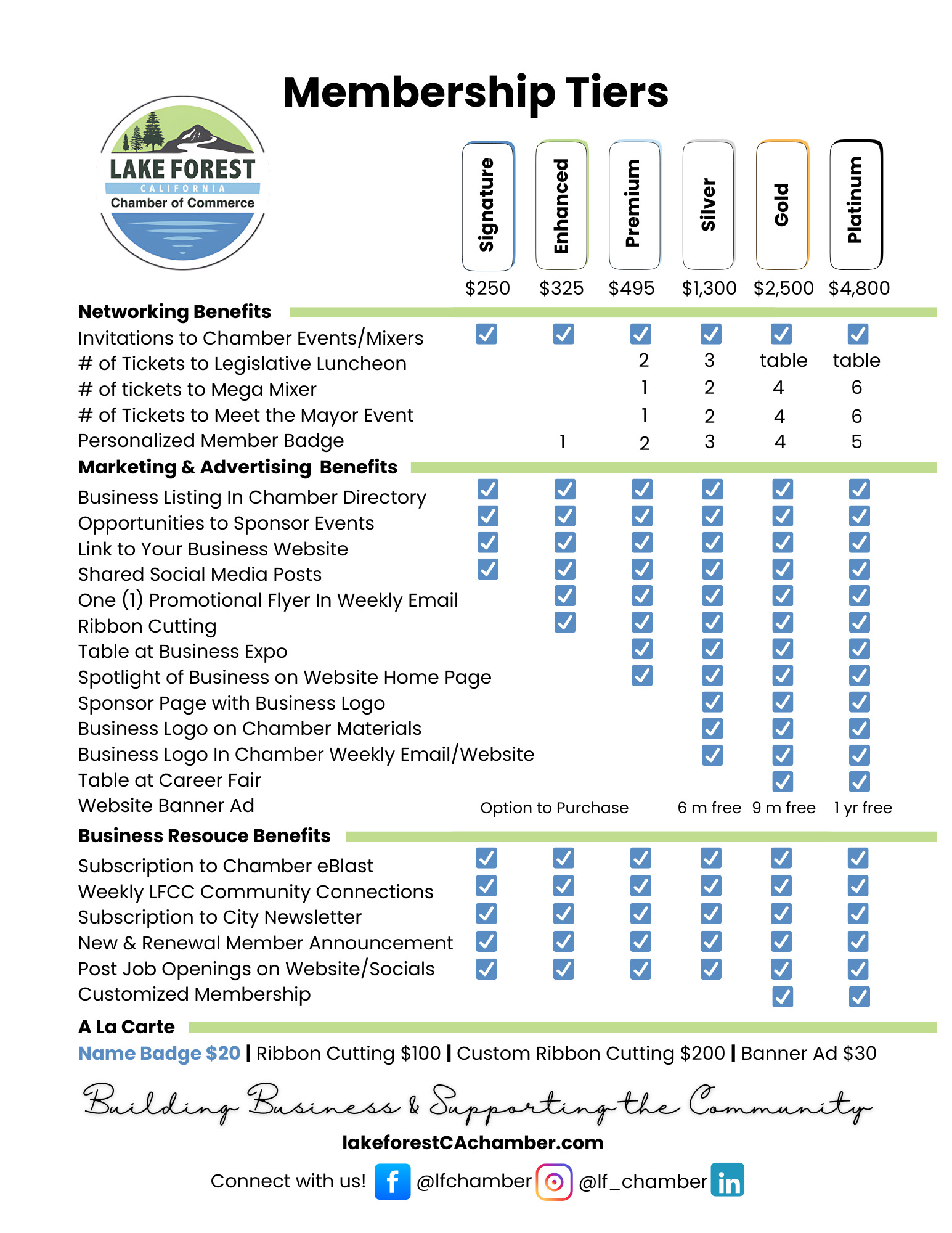Membership Tiers - Lake Forest Chamber of Commerce